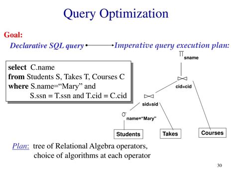 Ppt Database Systems Cs 311 Powerpoint Presentation Free Download