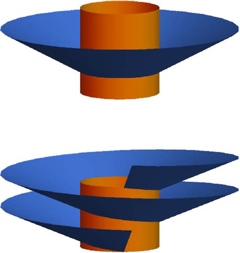 Upper Plot Schematic Picture Of The Generalized Lefschetz Thimble Download Scientific Diagram