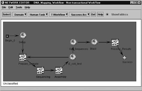 Genomic Workflow Example Download Scientific Diagram