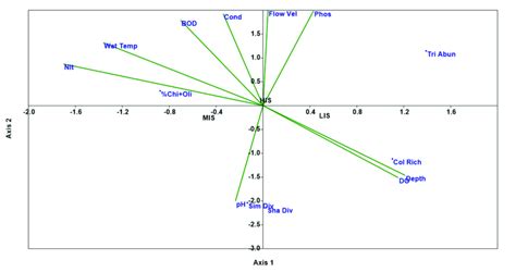 Redundancy Analysis Of The Correlation Between Mmi Metrics And Download Scientific Diagram