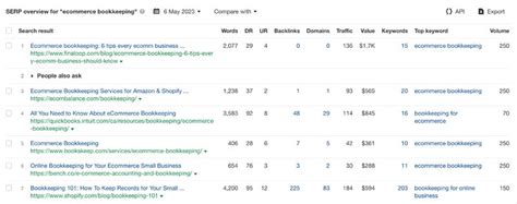 Muhammad Abdul Basit On Linkedin Amazing