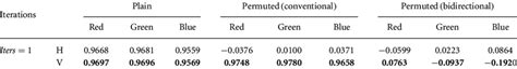 Comparison Of Correlation Coefficients Using The Conventional And Download Scientific Diagram