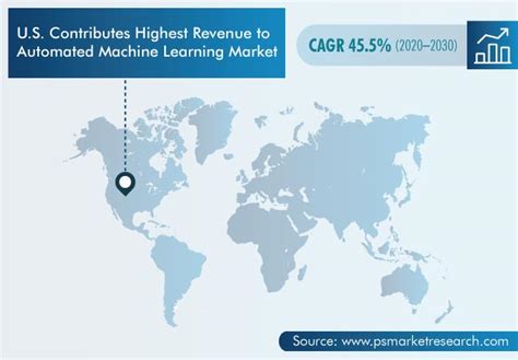 AutoML Market Research Statistics And Growth Insights