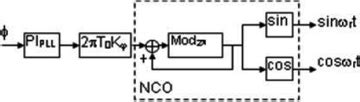 Digital Rate MEMS Vibratory Gyroscope Modeling Tuning And Simulation Results