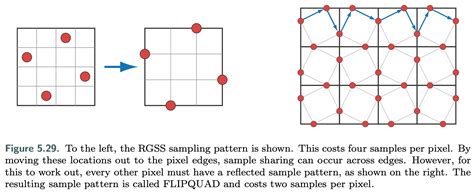 Aliasing Antialiasing Real Time Rendering Chapter AP