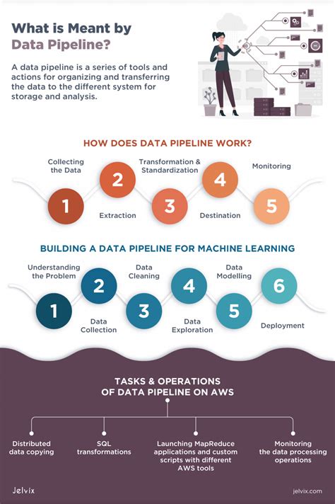 What Is A Data Processing Pipeline And Why Do You Need It Jelvix