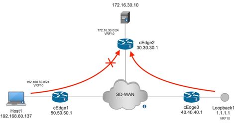 Configure Acl To Blockmatch Traffic On Cedges With Vmanage Policy Cisco