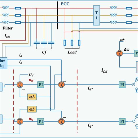grid following control configuration download scientific diagram