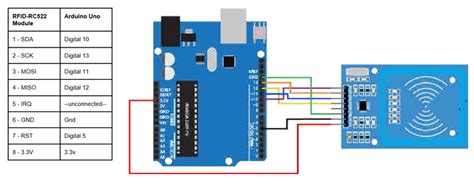 Arduino Wiring And Programming Of Rfid Sensor 7 Steps Instructables