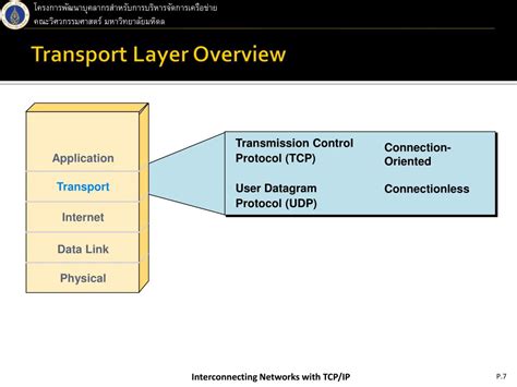 PPT Interconnecting Networks With TCP IP PowerPoint Presentation