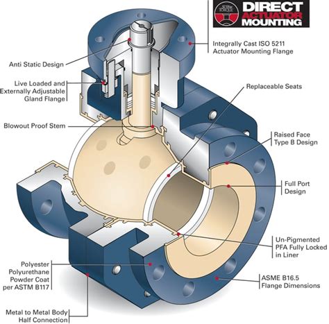 Ball Valve Exploded View At Sophie Trundle Blog