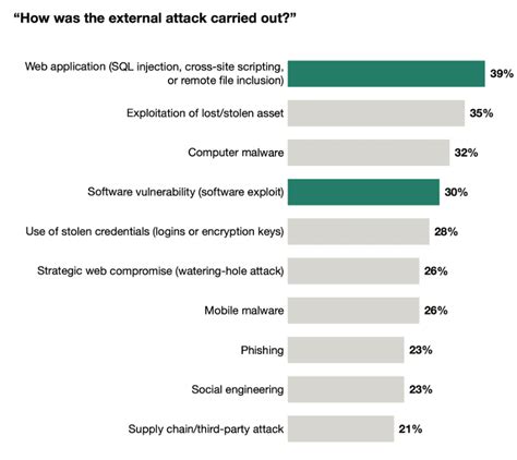 Devsecops Security Practices Testing Weekly Sharing Zentao