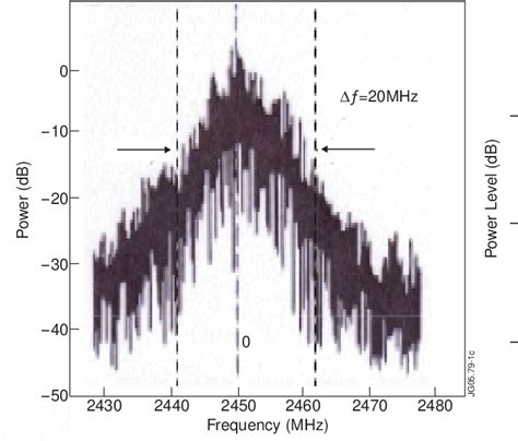 Figure 1 From Spectral Broadening Of Lower Hybrid Waves Produced By