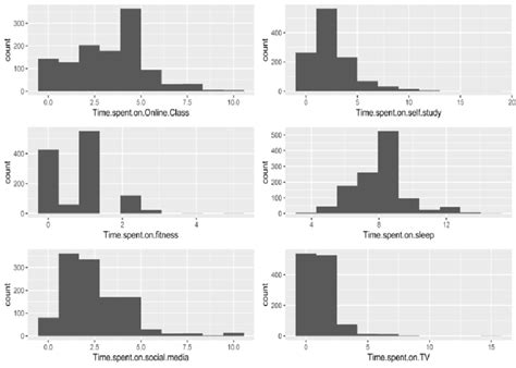 Graphical Summary Of Time Spent On Daily Activities [owner Draw