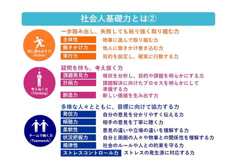ウエタヨシコ日本エディター校正者学ぶ予定 on Twitter 社会人としての基礎能力とは 社会人基礎力とは前に踏み出す