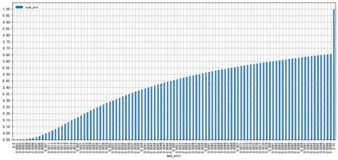 Python画图例子代码 Bregman 博客园