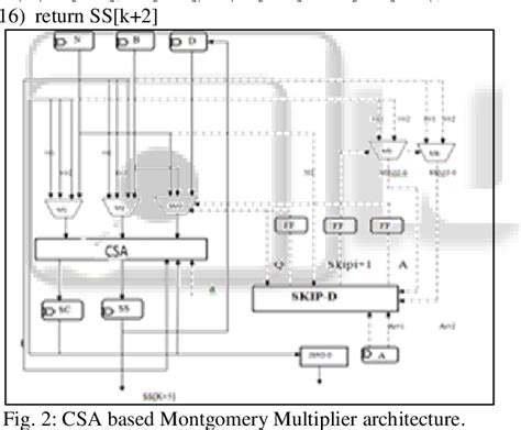 Figure 2 From Vlsi Architecture For Montgomery Modular Multiplication Using Ripple Carry Adder