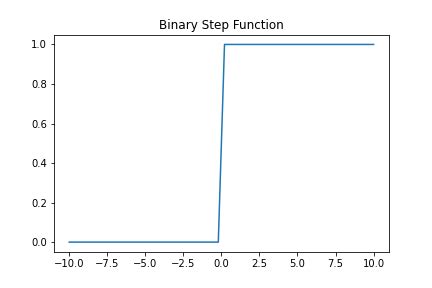 Binary Step Function Download Scientific Diagram