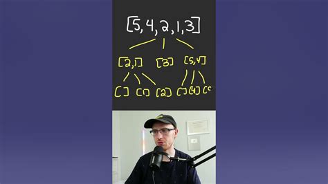 Quick Sort Algorithm Explained Youtube