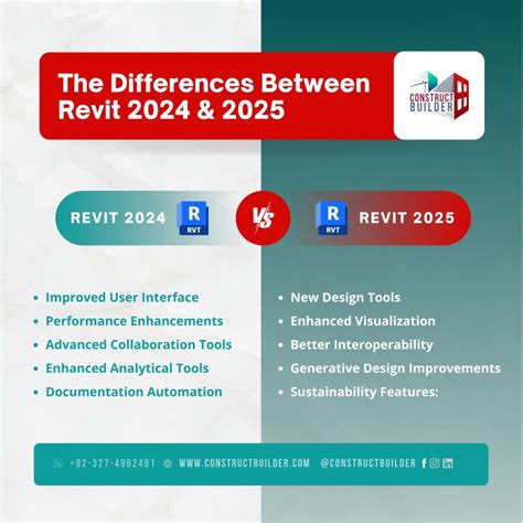 Construct Builder On Linkedin Revit2024 Revit2025 Bim Constructiontechnology