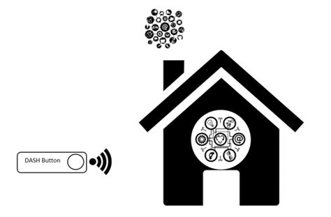 smart home openhab 2 dash button installation und konfiguration
