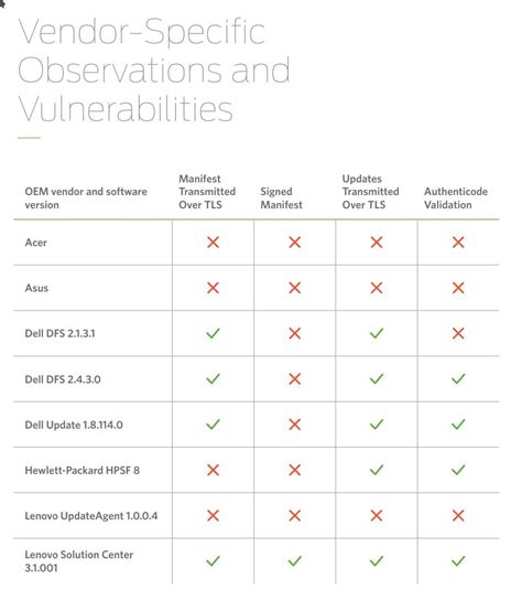 akshai m on linkedin firmware embedded bios pc acer asus lenovo dell hp security…