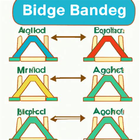 How To Do Bridging Exercises Benefits Types Progressions And Safety Tips The Enlightened
