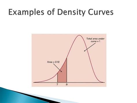 PPT Density Curves And Normal Distribution PowerPoint Presentation Free Download ID 3178782
