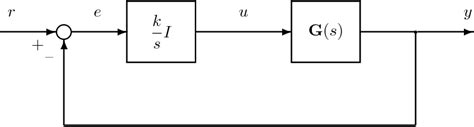 Figure 1 From Adaptive Low Gain Integral Control Of Multivariable Well Posed Linear Systems