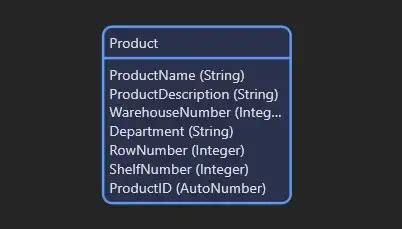 OData APIs In Mendix Mendix OData APIs In Mendix Mendix