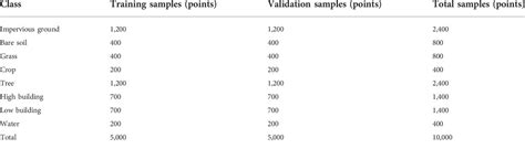 Frontiers Airborne Small Footprint Full Waveform Lidar Data For Urban Land Cover Classification