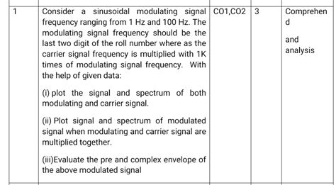 Solved Consider A Sinusoidal Modulating Signal Chegg