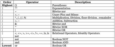 Data Handling In Python Computer Science For Class 11 Humanitiesarts