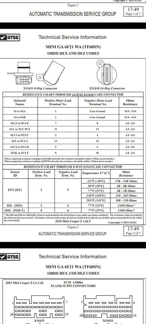 R56 Cooper Auto S1 Solenoid Fault Finding MINI Cooper Forum