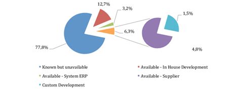 Picking Optimization System Download Scientific Diagram