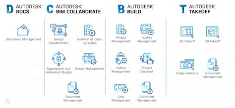The Future Of Autodesk Docs V Bim 360 Docs