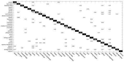 Remote Sensing Free Full Text Semi Supervised Degan For Optical High Resolution Remote