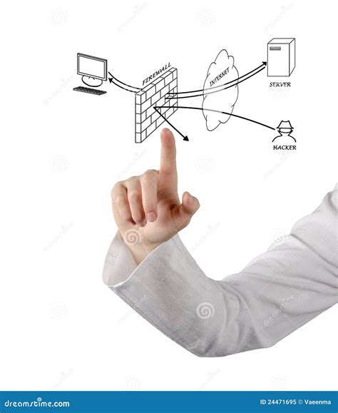Diagram Of Firewall Stock Image Image Of Lecture Computer
