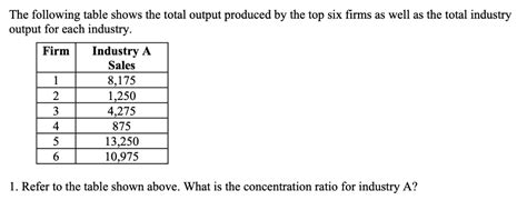 solved the following table shows the total output produced