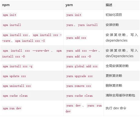 Nodejs相关的nvm、npm、nrm、yarn、npx等yarn Nrm Csdn博客
