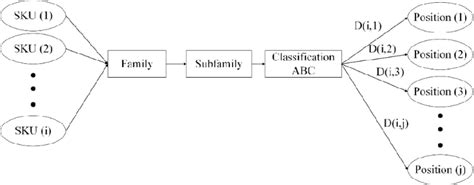 Assignment Problem Diagram í µí± Download Scientific Diagram