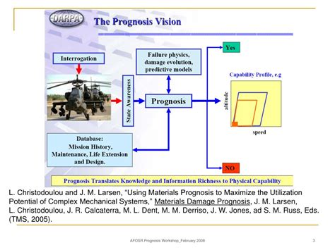 Ppt Exploring The Implications Of Bayesian Approach To Materials State Awareness Powerpoint