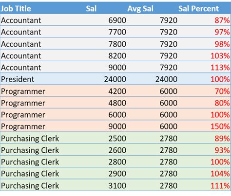 Data Science With Postgresql Window Functions Basics Data Nerdblog