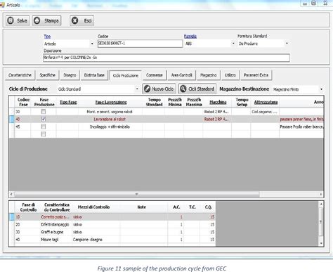 Figure 1 From The Effect Of Standardization Of The Industrial Process