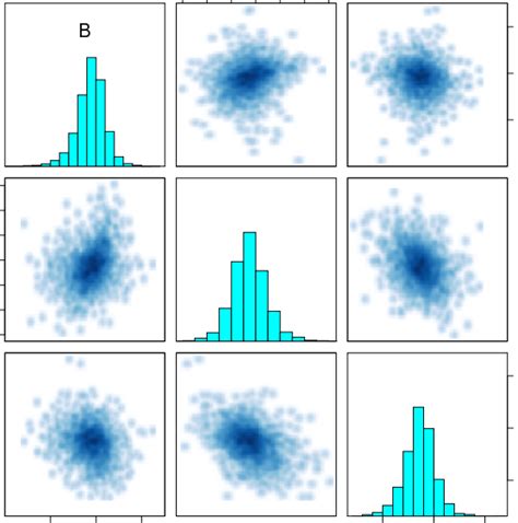Trying To Do Hierarchical Nonlinear Model In Stan Its Slow And