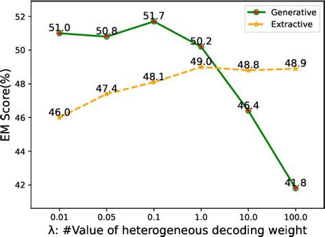 Figure 1 From M3 A Multi View Fusion And Multi Decoding Network For Multi Document Reading