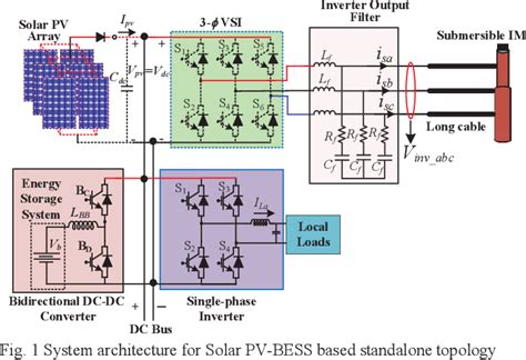 Figure 1 From Power Management Of Islanded Solar Pv Battery System For