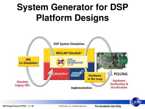 ppt dsp design flows in fpga powerpoint presentation free download