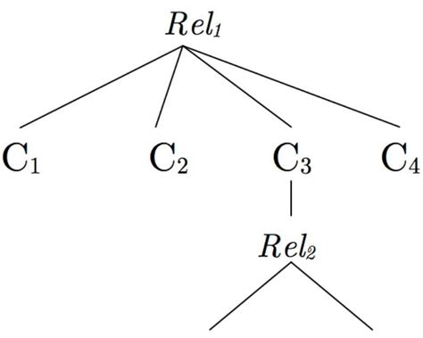 Hierarchical Representations Of Discourse Download Scientific Diagram