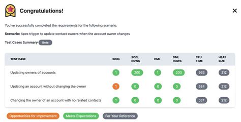 Master Apex Triggers With Decodeforce Decodeforce
